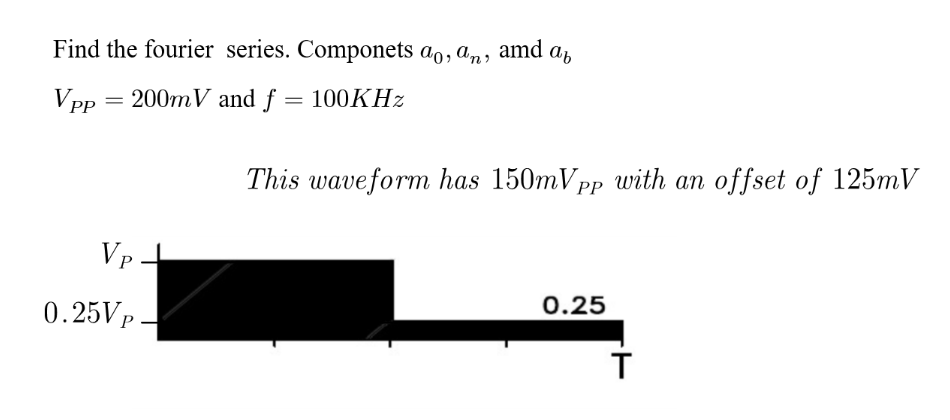Solved Find the fourier series. Componets do, an, amd af Vpp | Chegg.com