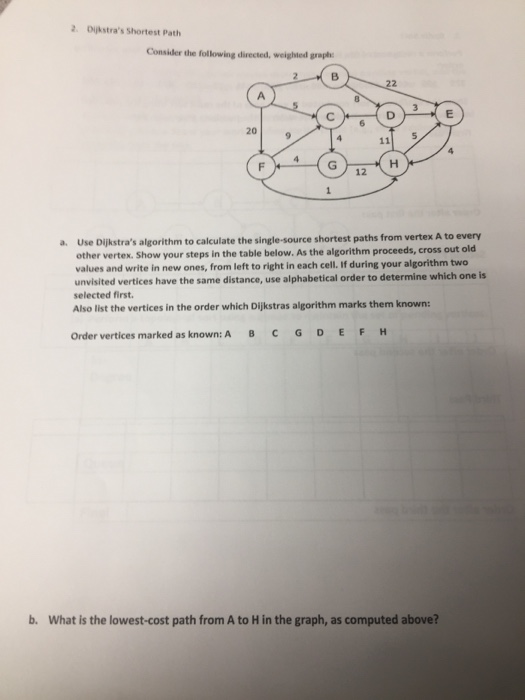 Solved 2. Dijkstra's Shortest Path Consider the following | Chegg.com