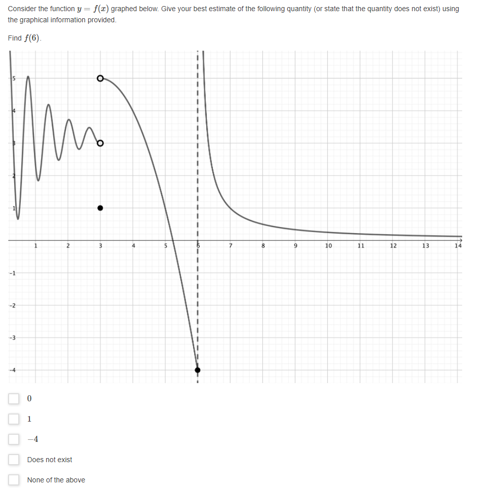 Solved Consider the function y = f(x) graphed below. Give | Chegg.com