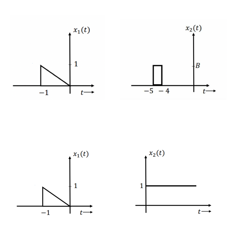 Solved Find and sketch c(t)=x1(t)⊗x2(t) for the pairs of | Chegg.com