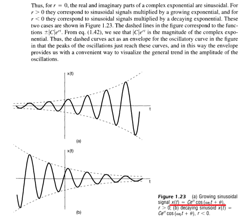 General Complex Exponential Signals The most general | Chegg.com General Complex Exponential Signals The most general | Chegg.com
