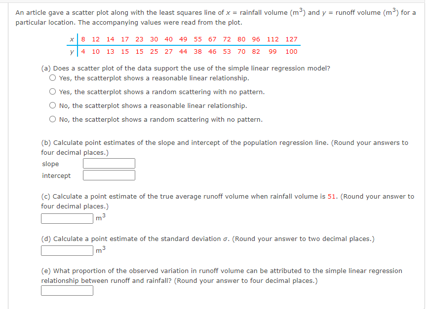 article gave a scatter plot along with the least | Chegg.com
