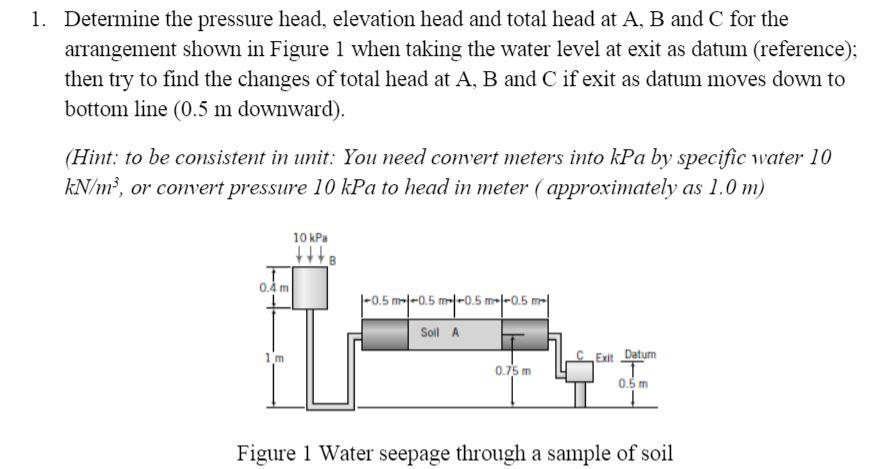 Solved 1. Determine the pressure head, elevation head and | Chegg.com