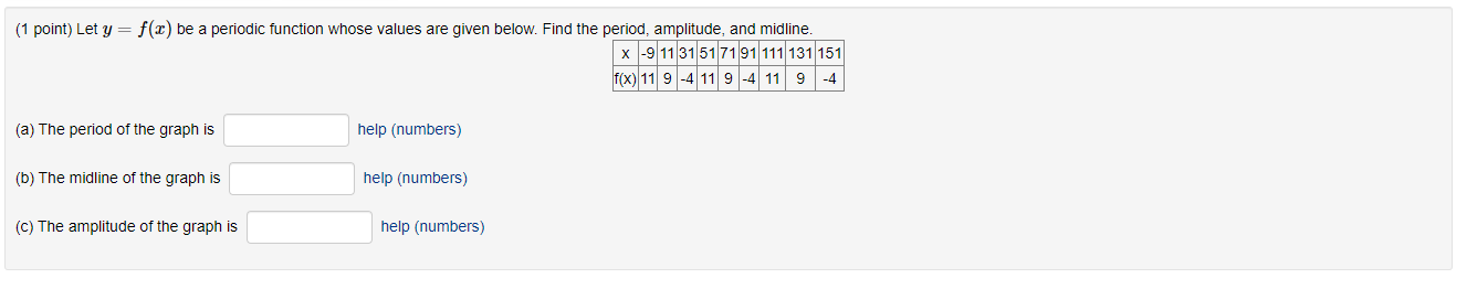 Solved (1 point) Let y = f(2) be a periodic function whose | Chegg.com