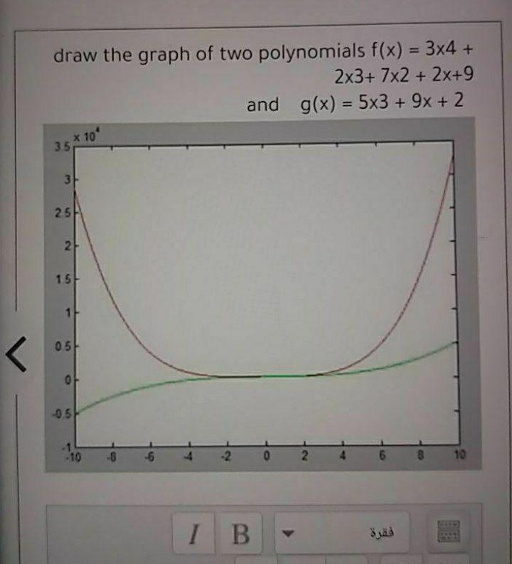 Solved draw the graph of two polynomials f(x) = 3x4 + 2x3+ | Chegg.com