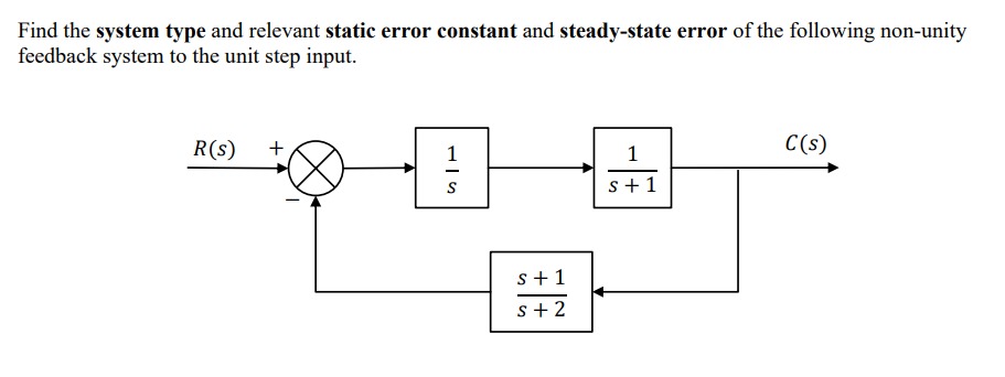Solved Find the system type and relevant static error | Chegg.com