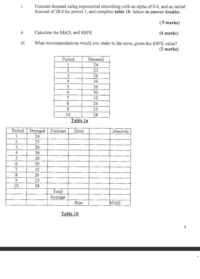 Solved i Forecast demand using exponential smoothing with an | Chegg.com