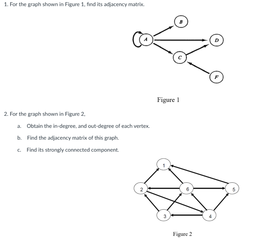 Solved 1. For the graph shown in Figure 1, find its | Chegg.com