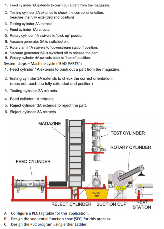 Solved Figure below shows a common industrial testing | Chegg.com