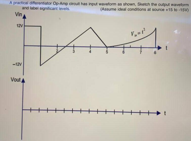 Solved A practical differentiator Op-Amp circuit has input | Chegg.com