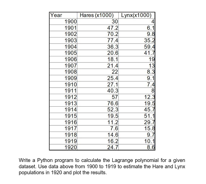 Solved \begin{tabular}{|r|r|r|} \hline Year & Hares \( (x | Chegg.com