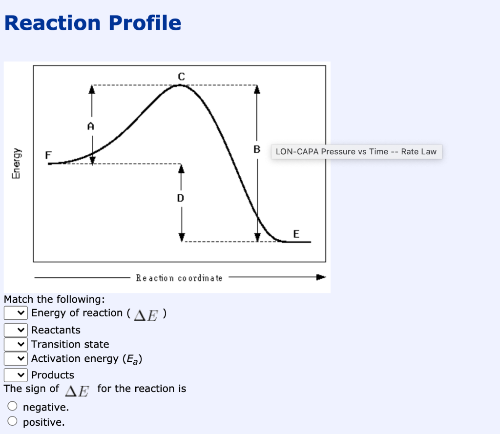 Solved Reaction Profile с B LON-CAPA Pressure vs Time -- | Chegg.com