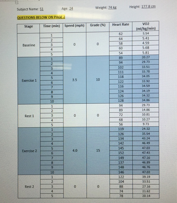 Make a graph of HEART RATE VS time from rest to | Chegg.com