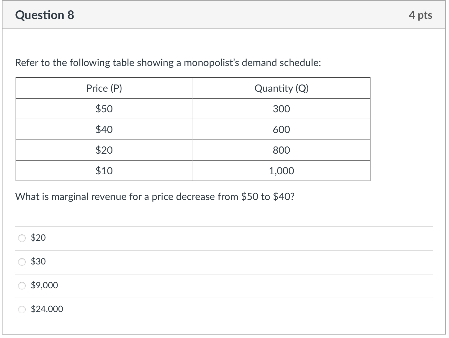 Solved Refer to the following table showing a monopolist's | Chegg.com
