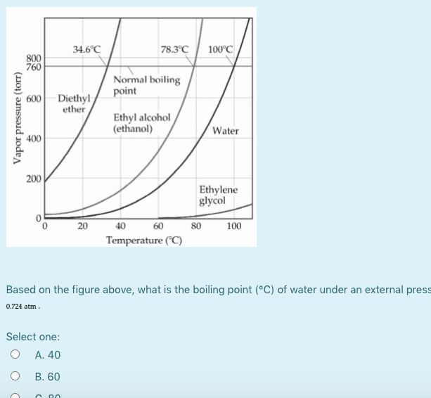 Solved On a phase diagram, the fusion curve is between | Chegg.com