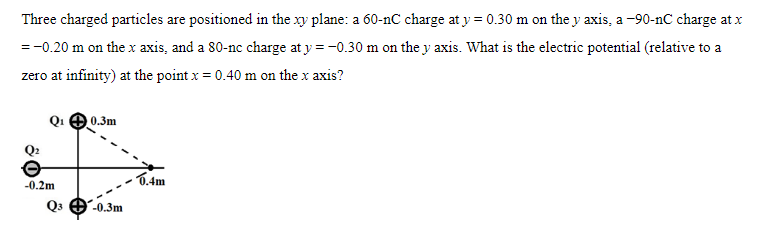 Three charged particles are positioned in the xy | Chegg.com