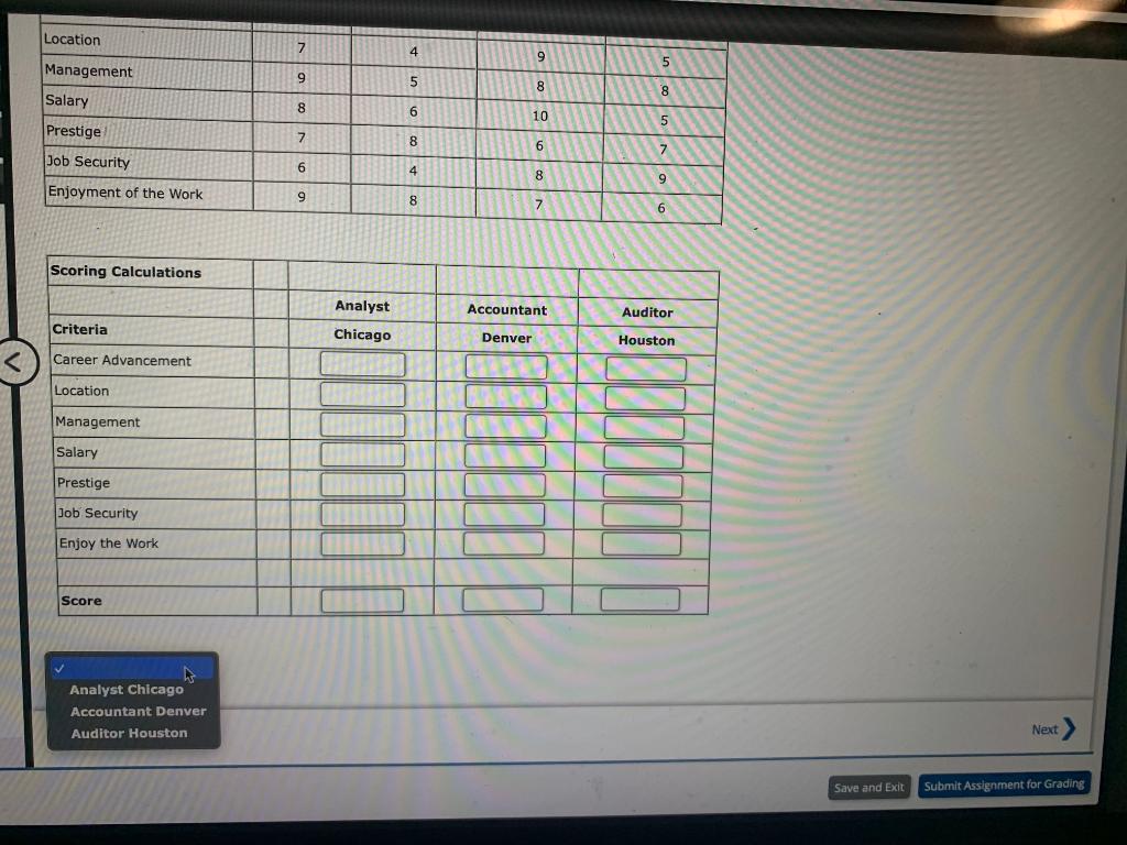 Solved One advantage of using the multicriteria | Chegg.com