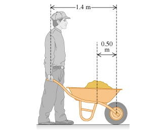 Solved You are pushing an 80.0 N wheelbarrow as shown in | Chegg.com