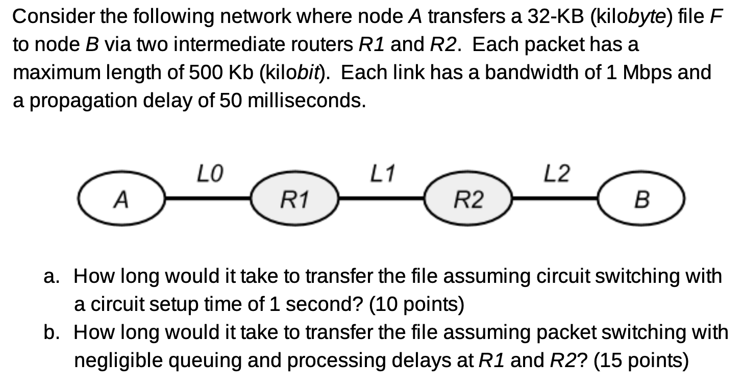 Solved Consider the following network where node A transfers | Chegg.com