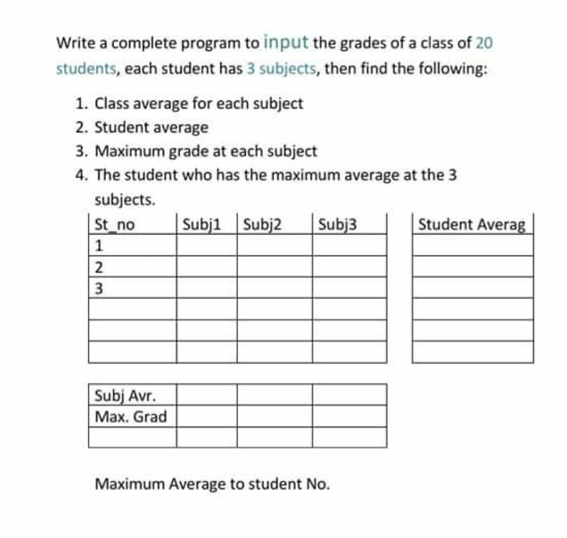 Solved Write a complete program to input the grades of a | Chegg.com