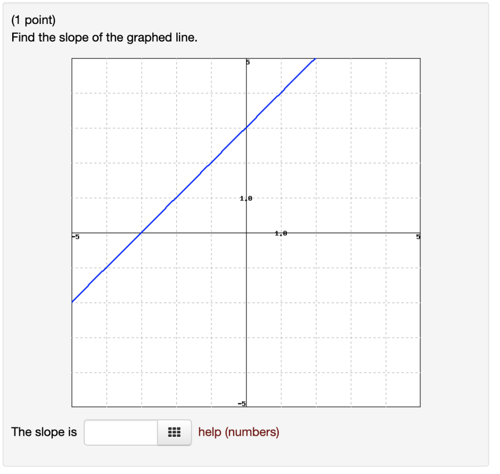 Solved (1 point) Find the slope of the graphed line. 10 The | Chegg.com