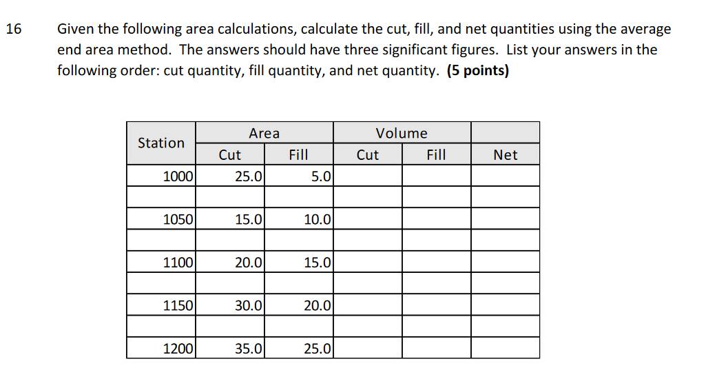 Solved Given the following area calculations, calculate the | Chegg.com
