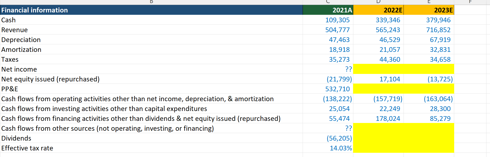 PLEASE SOLVE THE EMPTY YELLOW CELLS | Chegg.com