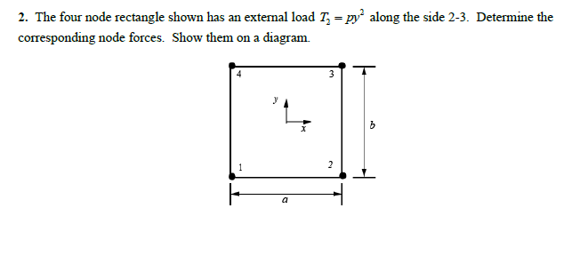 Solved 2. The four node rectangle shown has an external load | Chegg.com