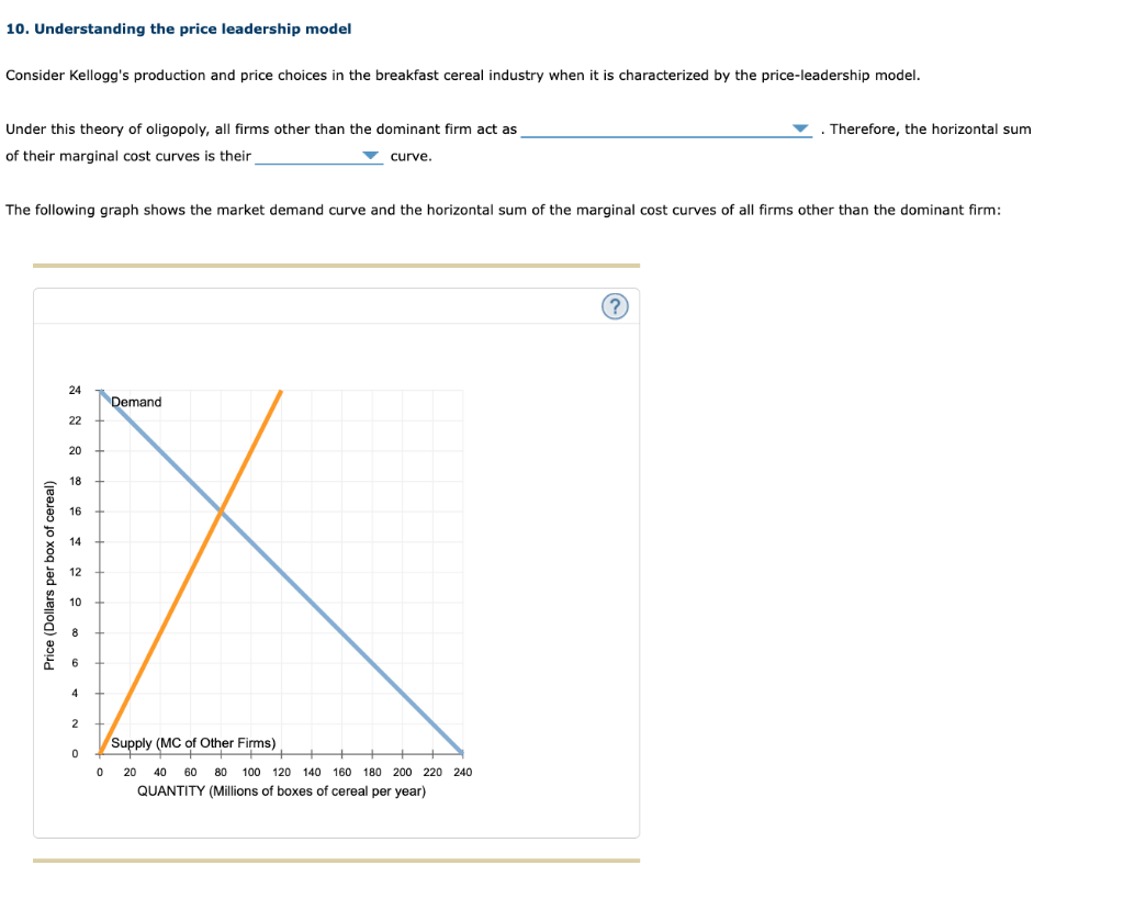 Solved 10. Understanding the price leadership model Consider | Chegg.com