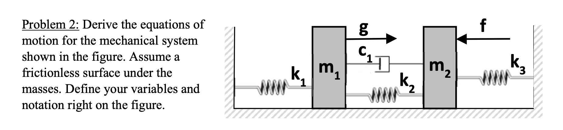 Solved g f Problem 2: Derive the equations of motion for the | Chegg.com