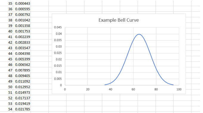 Solved See the example excel spreadsheet below. Write a | Chegg.com