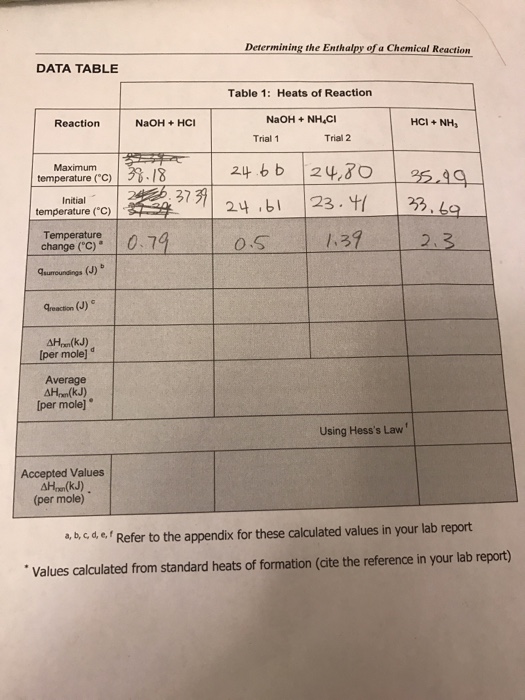 a, b, d, e, f Refer to the appendix for these | Chegg.com