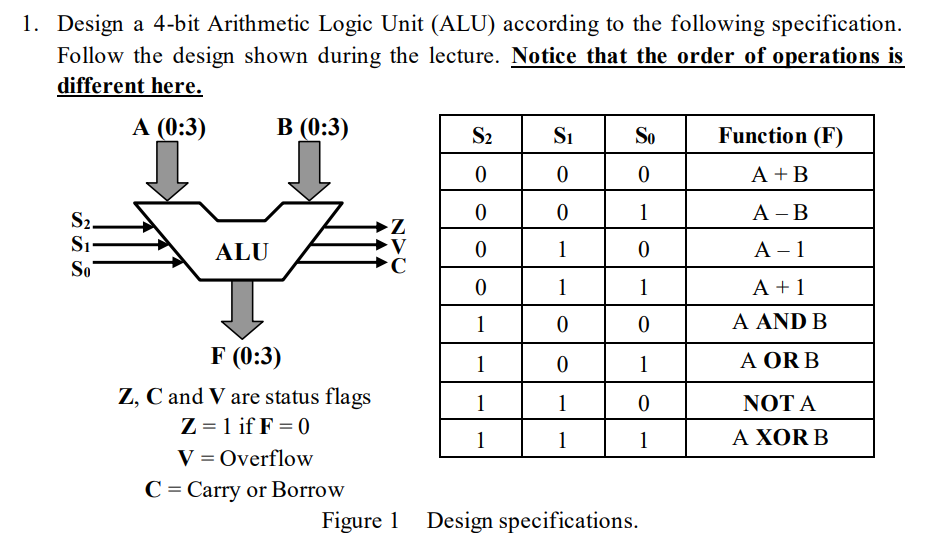 Solved Draw the truth tables, K-maps, and logic circuits for | Chegg.com