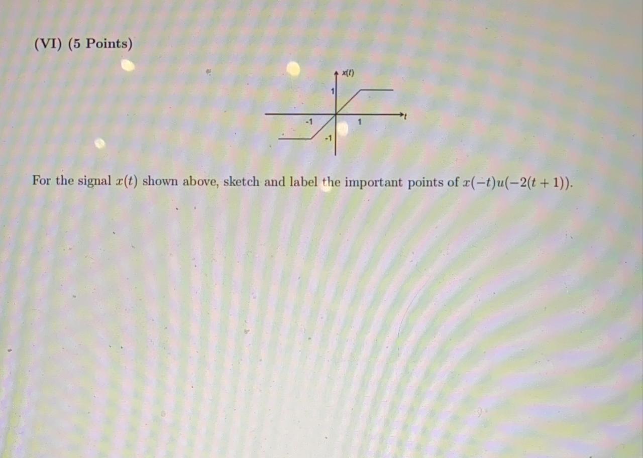 Solved (VI) (5 Points) x(0) * For the signal z(t) shown | Chegg.com