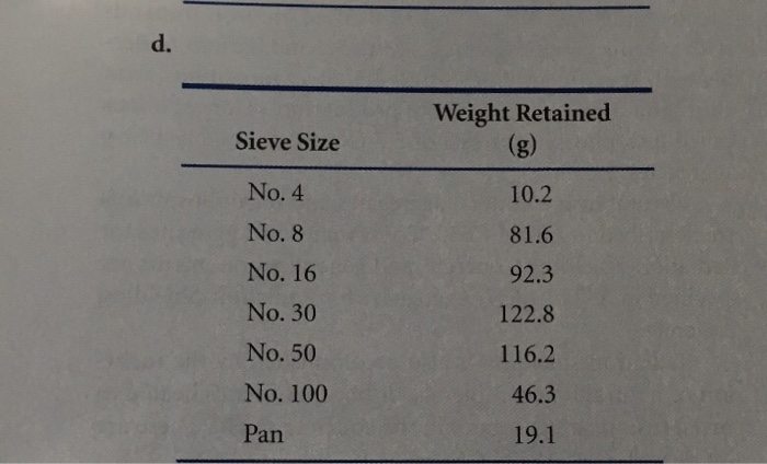7) Using the following data, determine the percentage | Chegg.com