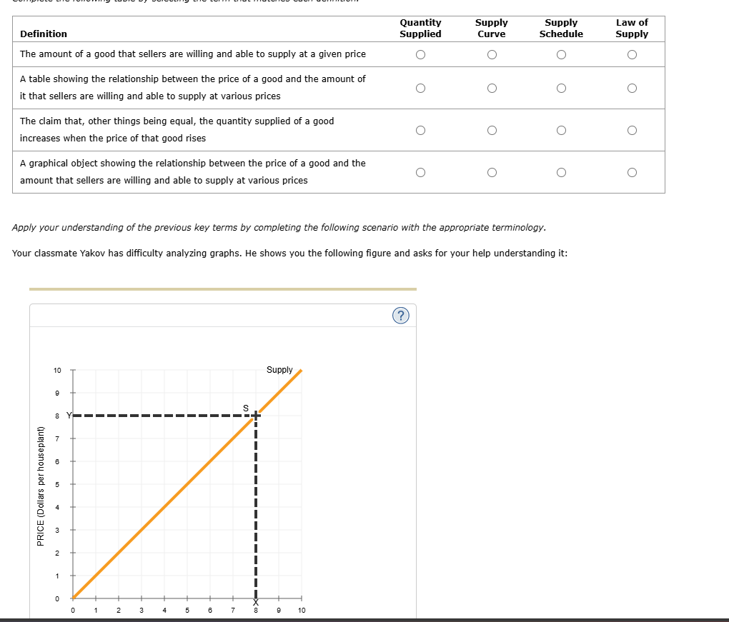 Solved Apply your understanding of the previous key terms by | Chegg.com
