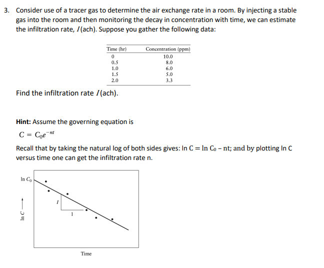 Solved Consider use of a tracer gas to determine the air | Chegg.com