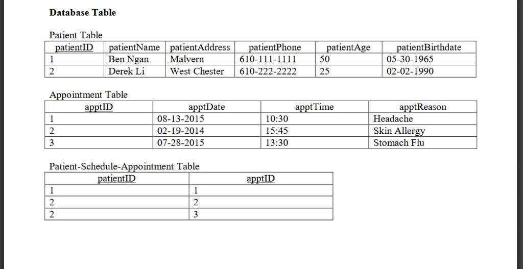 Solved Software Systems Design Develop a series of | Chegg.com