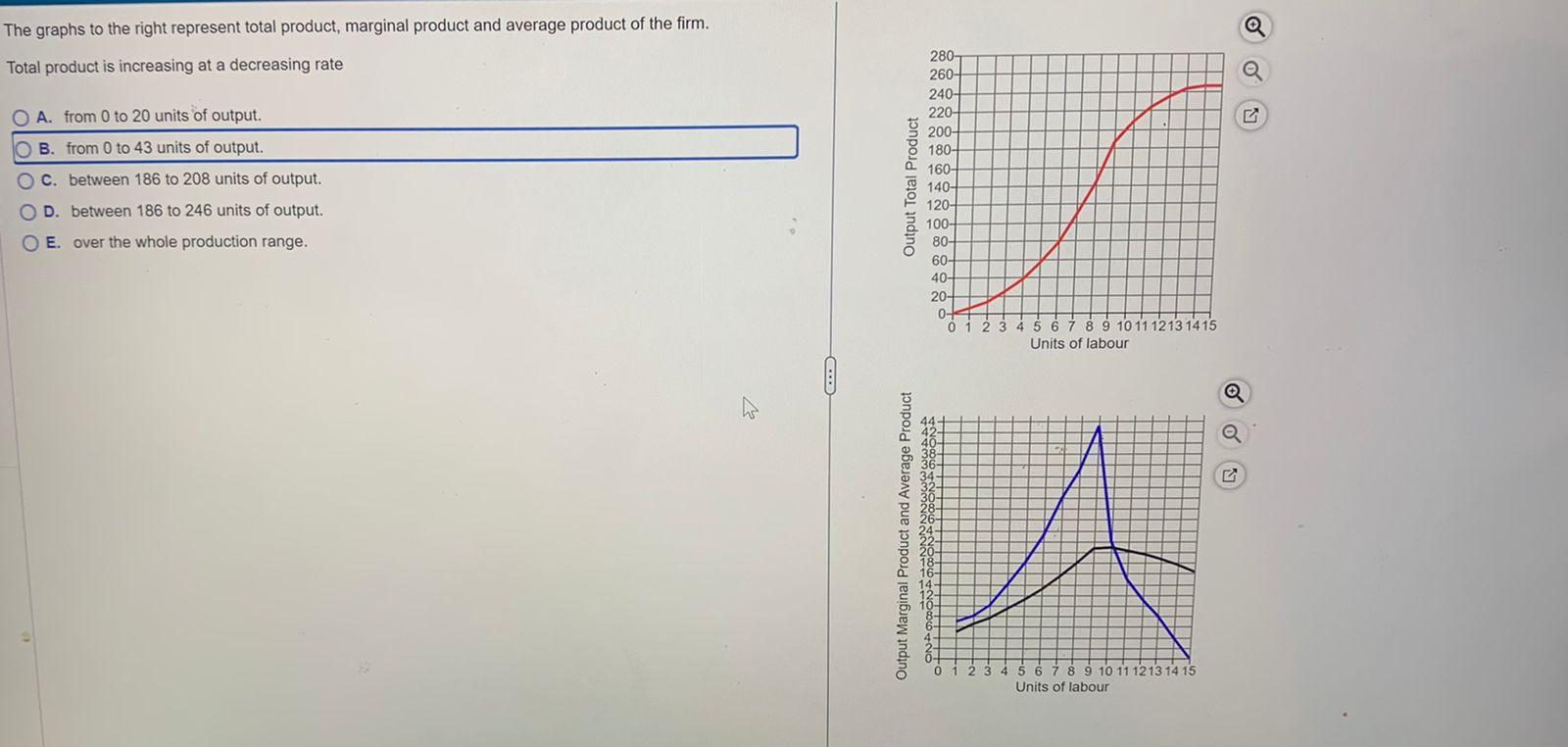 Solved The graphs to the right represent total product, | Chegg.com