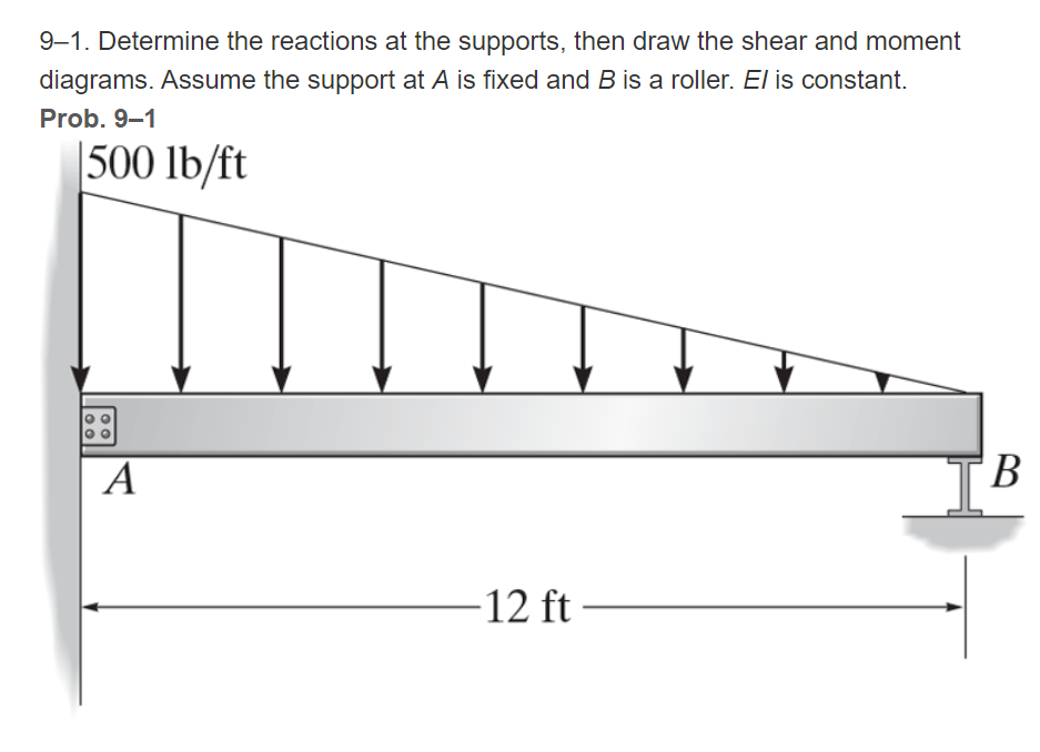 Solved 9–1. Determine the reactions at the supports, then | Chegg.com