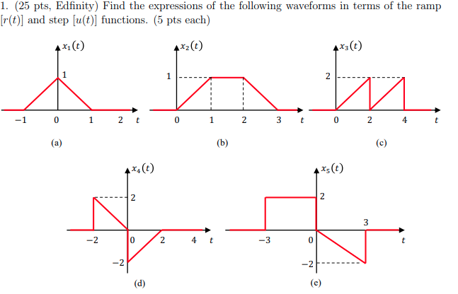 Solved 1. (25 pts, Edfinity) Find the expressions of the | Chegg.com