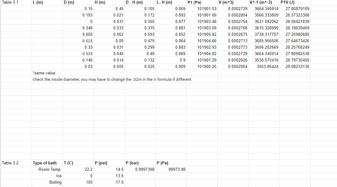 Solved 3.4 Analysis and Discussion 1. Are your PV values | Chegg.com