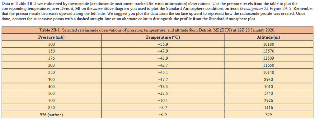 Solved Data in Table 2B-1 were obtained by rawinsonde (a | Chegg.com