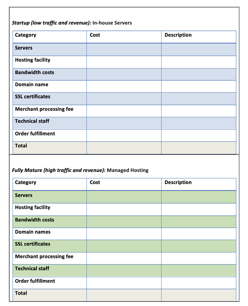 Solved Business: CLOTHING STORE Instructions The cost | Chegg.com