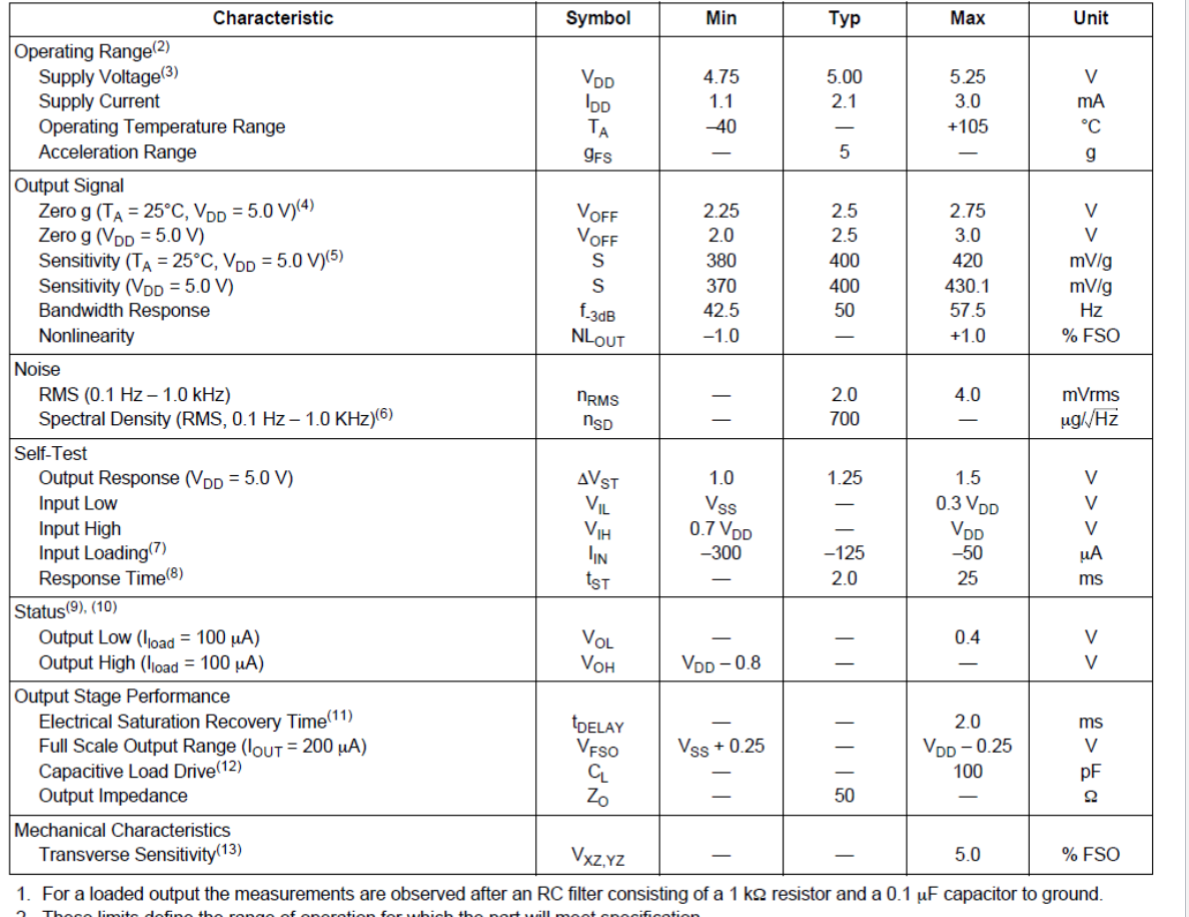 Solved From The Mems Accelerometer Data Sheet Answer The 