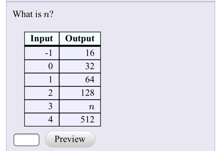 Solved What is n? Input Output 16 32 64 -128 -1 0 512 4 | Chegg.com