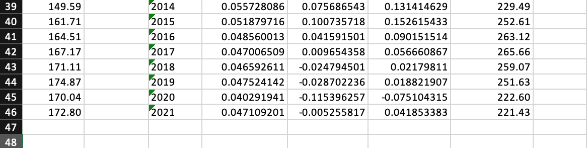 1.a.) De-smooth each NPI appreciation index using the | Chegg.com