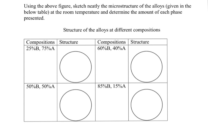 Solved Using the above figure, sketch neatly the | Chegg.com