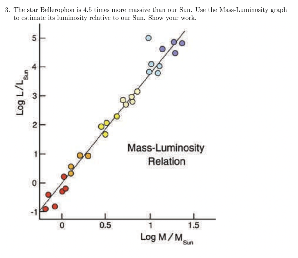 Solved 3. The star Bellerophon is 4.5 times more massive | Chegg.com