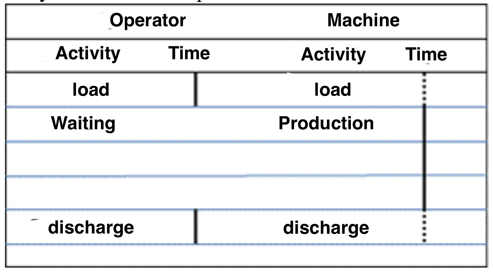 Solved PROCESS DIAGRAM A manufacturing operation is staffed | Chegg.com